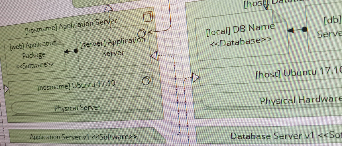 ArchiMate Patterns – Technology Layer – Alberto D. Mendoza